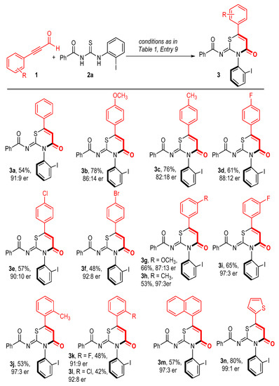Carbene-Catalyzed Atroposelective Annulation for Quick Access to ...