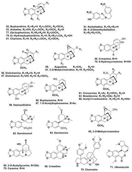 Advances on the Amaryllidacea Alkaloids Collected in South Africa ...