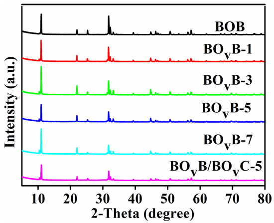 Light Control-Induced Oxygen Vacancy Generation and In Situ Surface ...