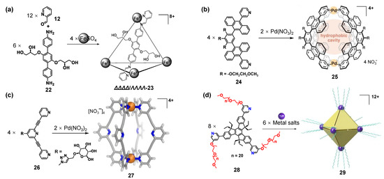 Photocatalysis in Water-Soluble Supramolecular Metal Organic Complex