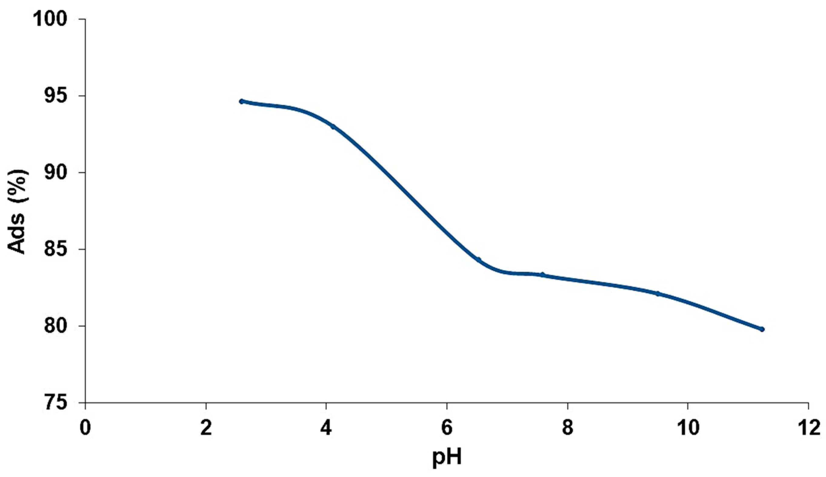 Molecules | Free Full-Text | Fluoride Adsorption from Aqueous Solution ...
