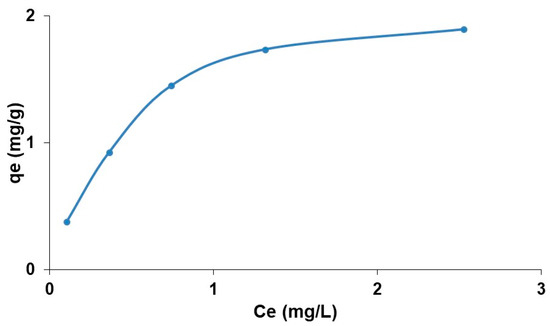 Molecules | Free Full-Text | Fluoride Adsorption from Aqueous Solution ...