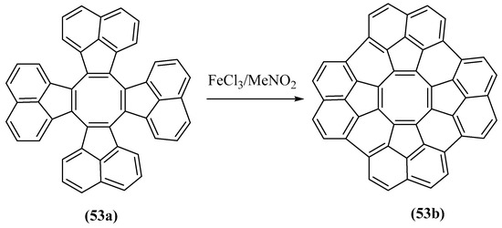 Tropylium Ion, an Intriguing Moiety in Organic Chemistry