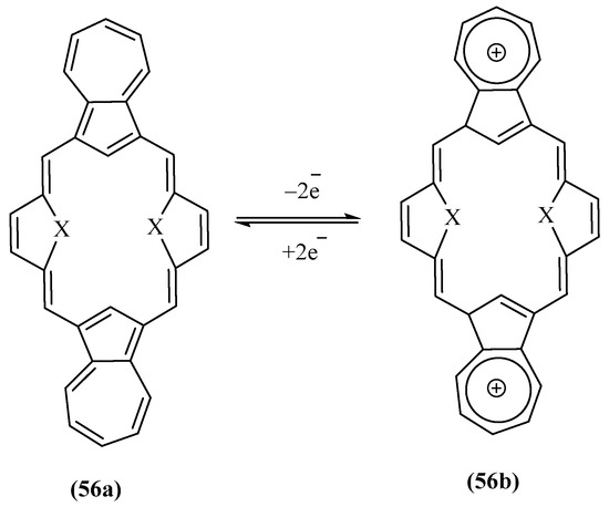 Tropylium Ion, an Intriguing Moiety in Organic Chemistry