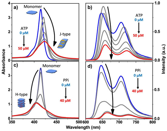 Phosphates Induced H-Type or J-Type Aggregation of Cationic Porphyrins ...