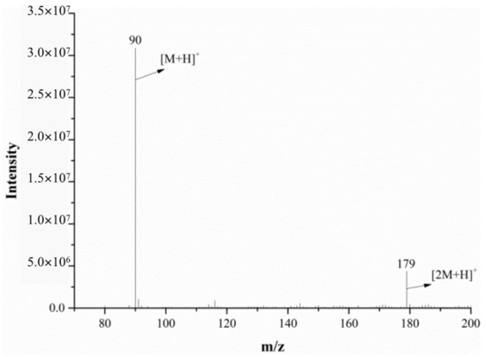 The Study of Alanine Transaminase Activity in Tissues of Silkworm ...