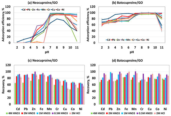 Molecules | Free Full-Text | Dispersive Micro-Solid Phase Extraction Using a Graphene Oxide ...