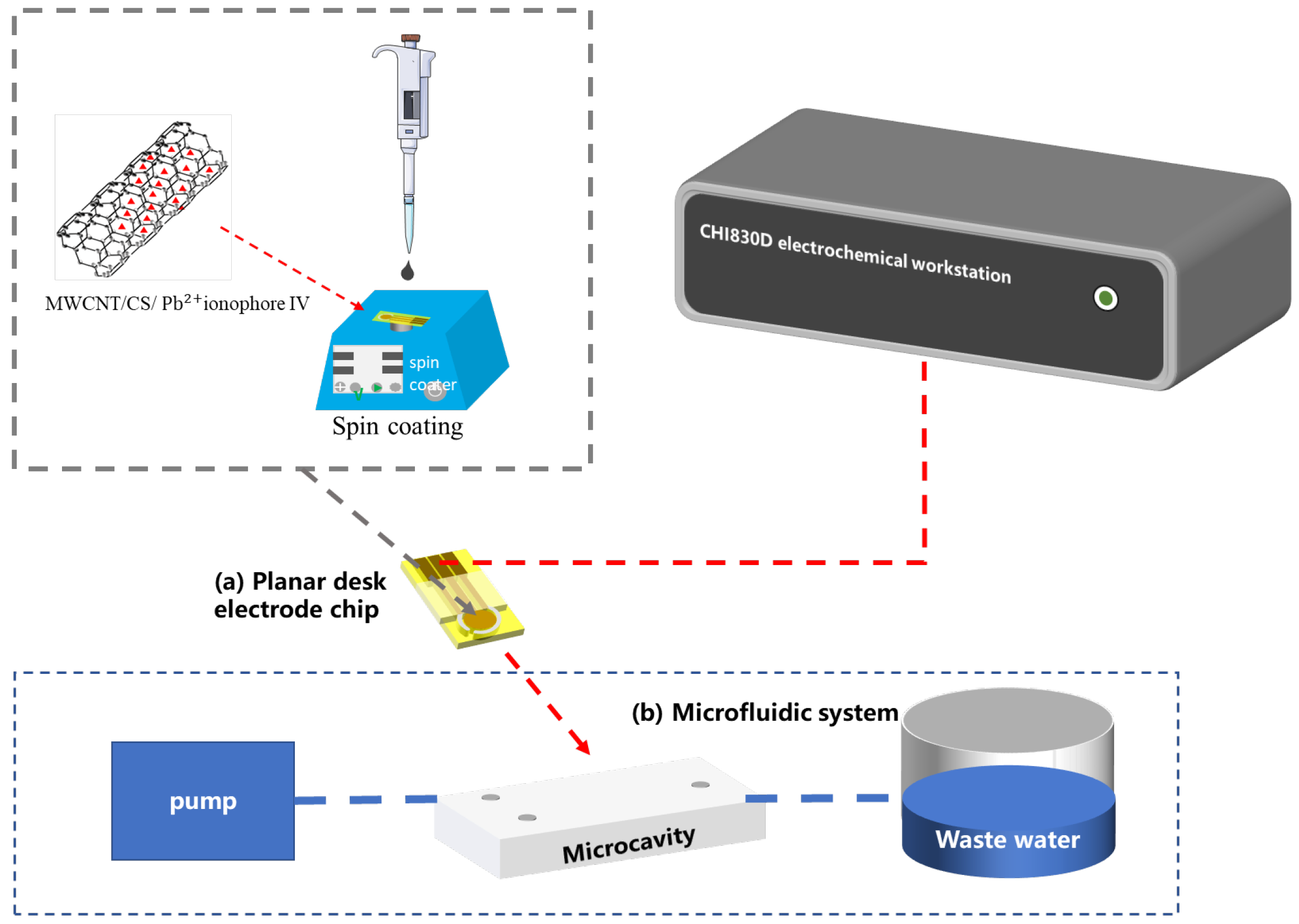 A Planar Disk Electrode Chip Based on MWCNT/CS/Pb2+ Ionophore IV ...