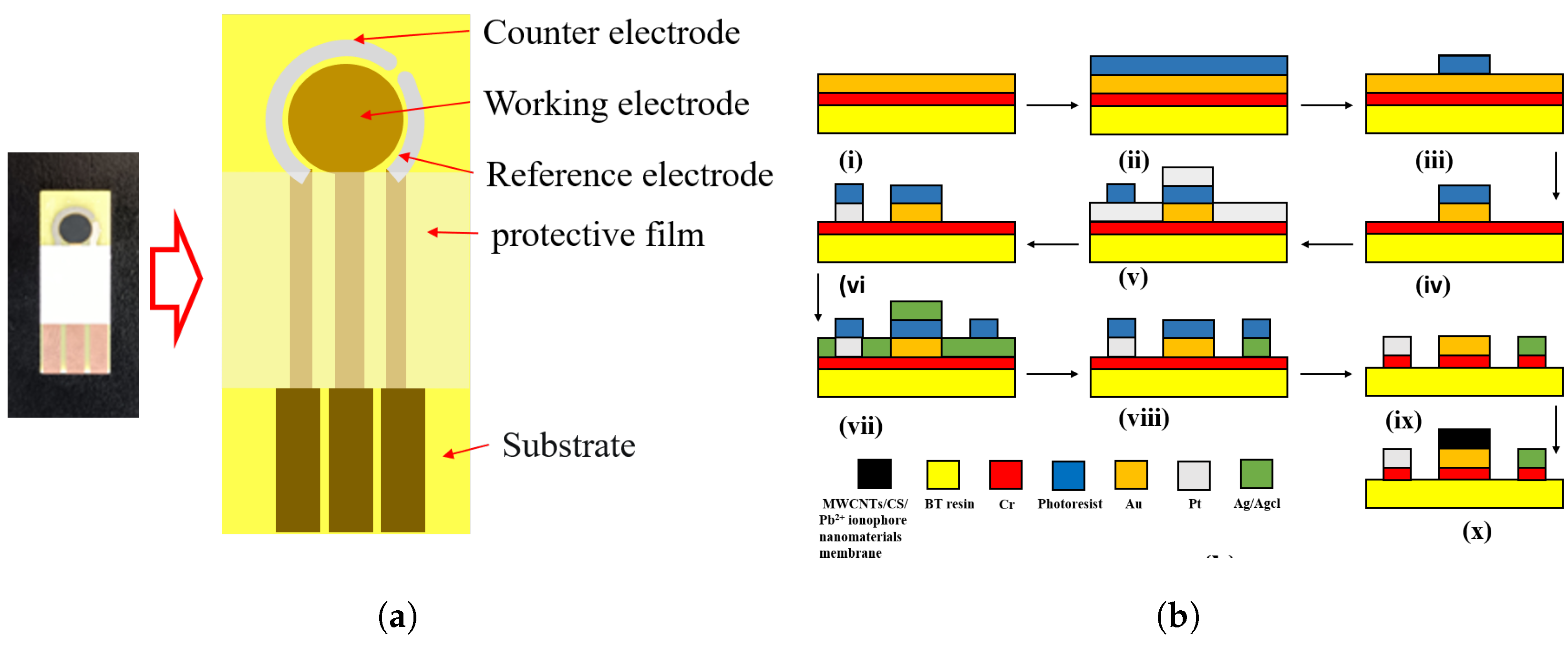 A Planar Disk Electrode Chip Based on MWCNT/CS/Pb2+ Ionophore IV ...