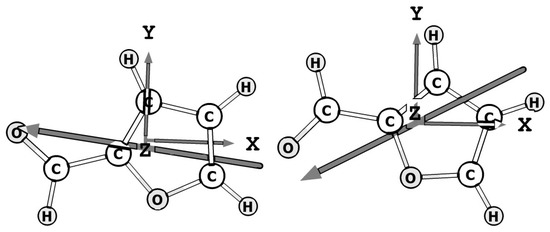 Rovibrational Spectroscopy of Trans and Cis Conformers of 2-Furfural ...