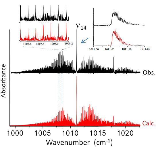 Rovibrational Spectroscopy of Trans and Cis Conformers of 2-Furfural ...