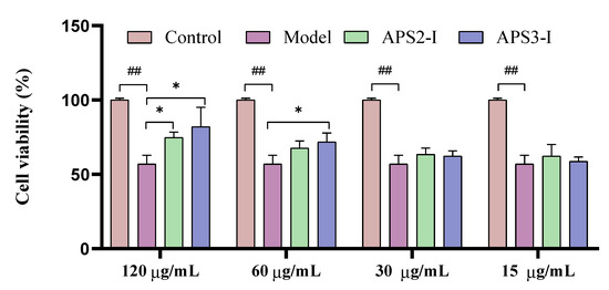 Purification, Structural Analysis and Cardio-Protective Activity of ...