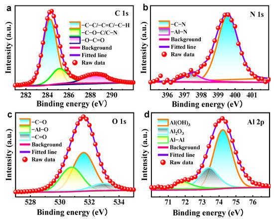 Molecules | Free Full-Text | Effect of Indole-2-carboxylic Acid on the ...