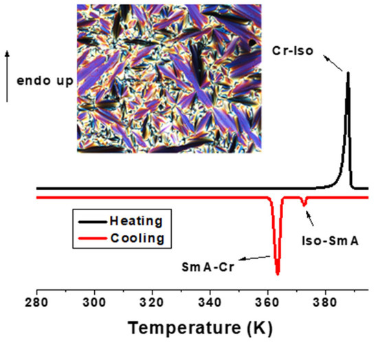Columnar Liquid Crystals of Copper(I) Complexes with Ionic Conductivity ...