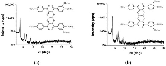 Columnar Liquid Crystals of Copper(I) Complexes with Ionic Conductivity ...