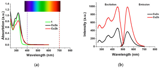 Columnar Liquid Crystals of Copper(I) Complexes with Ionic Conductivity ...