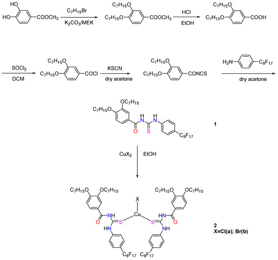 Columnar Liquid Crystals of Copper(I) Complexes with Ionic Conductivity ...