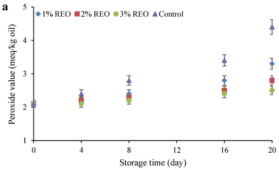 Rosmarinus officinalis L. Essential Oils Impact on the Microbiological ...