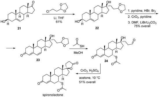 Synthetic Routes to Approved Drugs Containing a Spirocycle