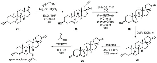 Synthetic Routes to Approved Drugs Containing a Spirocycle