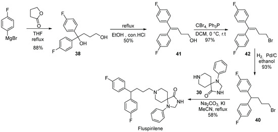Synthetic Routes to Approved Drugs Containing a Spirocycle