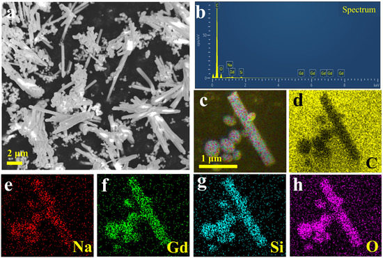 Synthesis of Eu3+-Doped NaGd9Si6O26 Sub-Microcrystals from a NaGdF4@SiO2 Structure