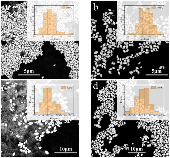 Synthesis of Eu3+-Doped NaGd9Si6O26 Sub-Microcrystals from a NaGdF4@SiO2 Structure