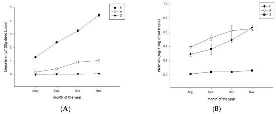 p-Synephrine Indicates Internal Maturity of Citrus grandis (L.) Osbeck ...