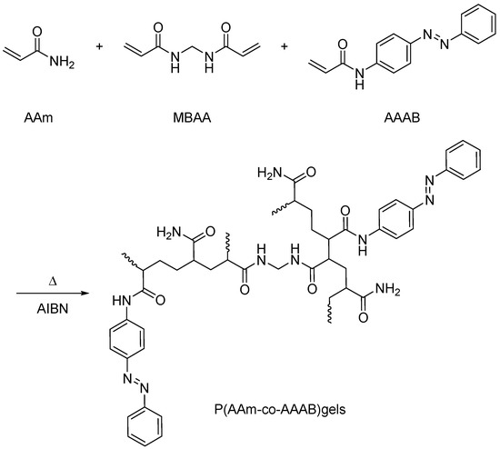 A Review of Research Progress on the Performance of Intelligent Polymer Gel