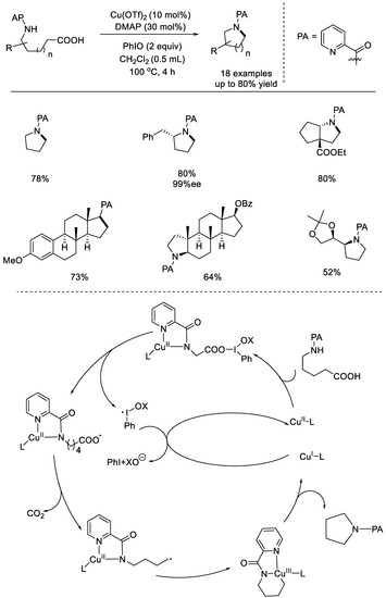 Radical Decarboxylative Carbon–Nitrogen Bond Formation