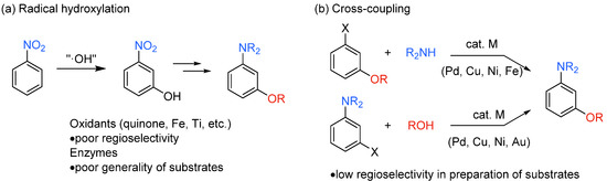 Synthesis of meta-Aminophenol Derivatives via Cu-Catalyzed [1,3 ...