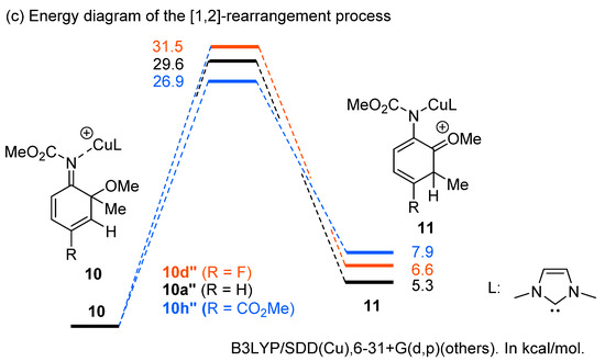Synthesis of meta-Aminophenol Derivatives via Cu-Catalyzed [1,3 ...