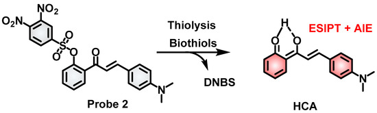 Recent Progress in the Rational Design of Biothiol-Responsive ...