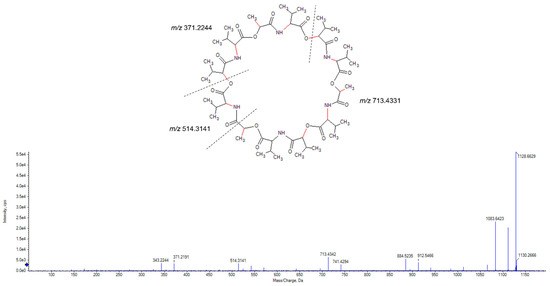 Tandem LC-MS Identification of Antitubercular Compounds in Zones of ...