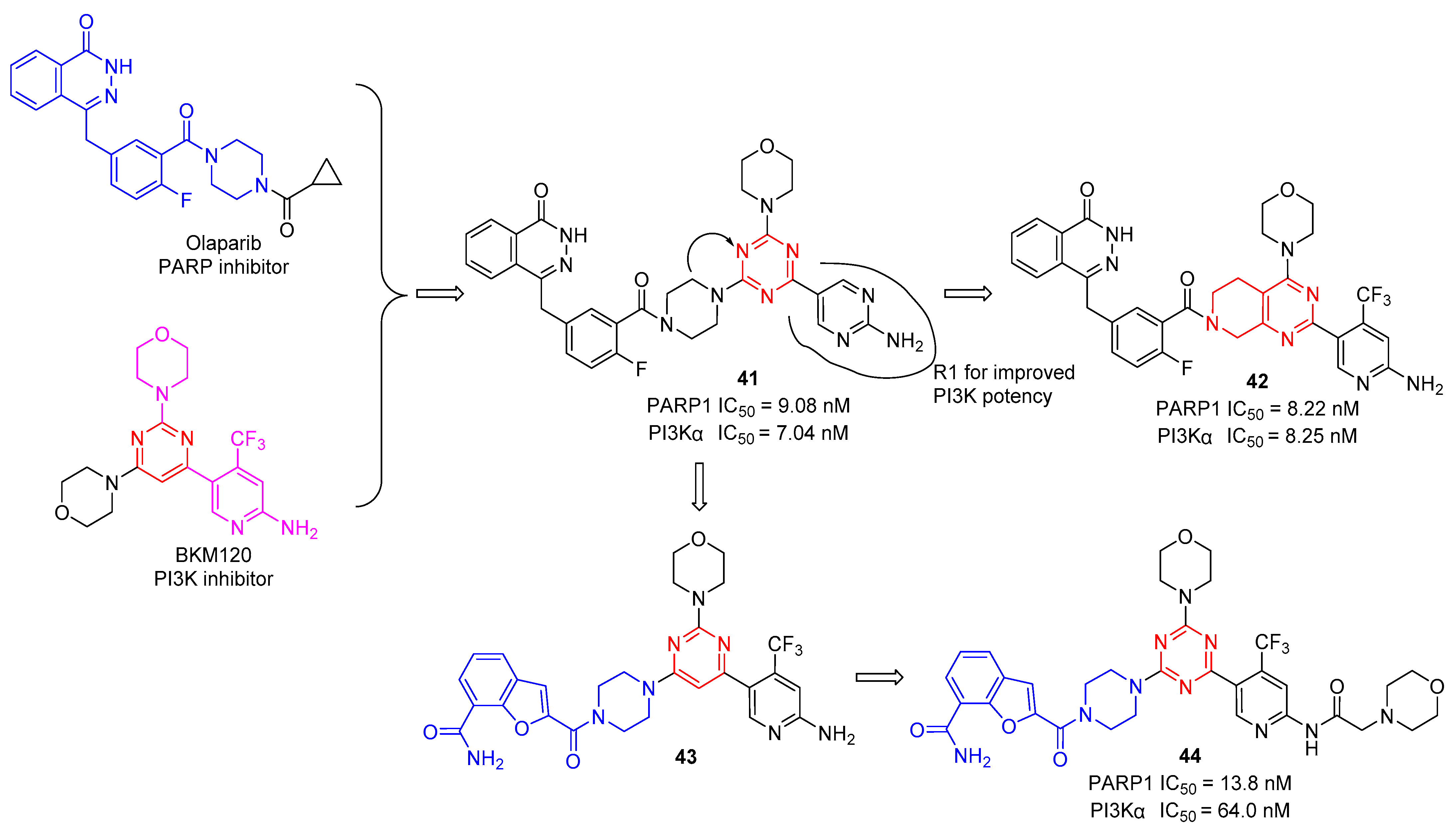 Antitumor Activity of s-Triazine Derivatives: A Systematic Review