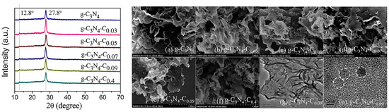 Recent Progress in Porphyrin/g-C3N4 Composite Photocatalysts for Solar ...