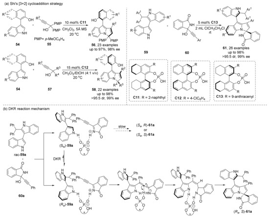 Asymmetric Synthesis of Axially Chiral Molecules via Organocatalytic ...