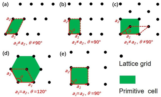 mech2d: An Efficient Tool for High-Throughput Calculation of Mechanical Properties for Two ...