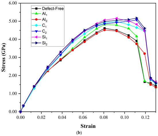 Mechanical and Electronic Properties of Al(111)/6H-SiC Interfaces: A ...