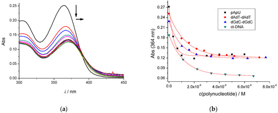 Molecules | Free Full-Text | The Nature of the (Oligo/Hetero)Arene ...