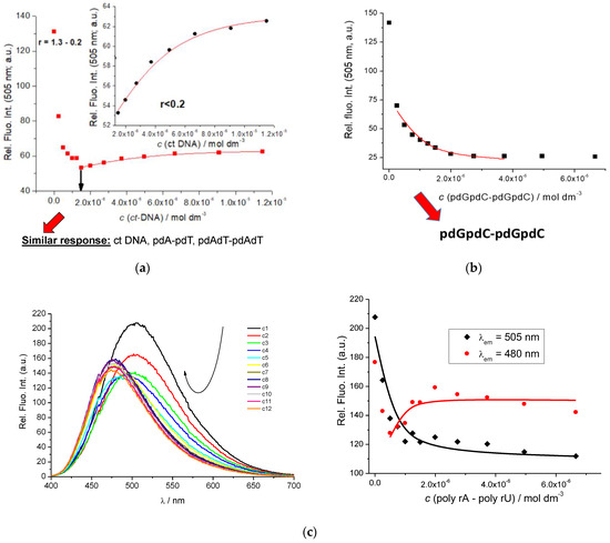 Molecules | Free Full-Text | The Nature of the (Oligo/Hetero)Arene ...