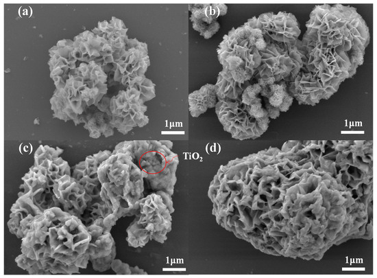 Synthesis and Hydrogen Production Performance of MoP/a-TiO2/Co-ZnIn2S4 Flower-like Composite ...