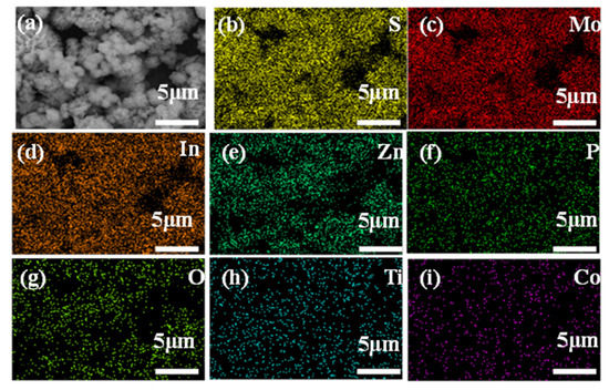 Synthesis and Hydrogen Production Performance of MoP/a-TiO2/Co-ZnIn2S4 Flower-like Composite ...