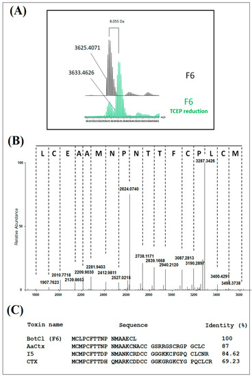 BotCl, the First Chlorotoxin-like Peptide Inhibiting Newcastle Disease ...