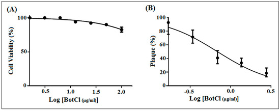 BotCl, the First Chlorotoxin-like Peptide Inhibiting Newcastle Disease ...