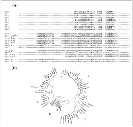 BotCl, the First Chlorotoxin-like Peptide Inhibiting Newcastle Disease ...
