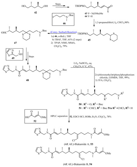 The Corey-Seebach Reagent in the 21st Century: A Review