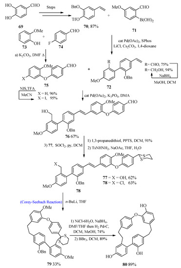 The Corey-Seebach Reagent in the 21st Century: A Review