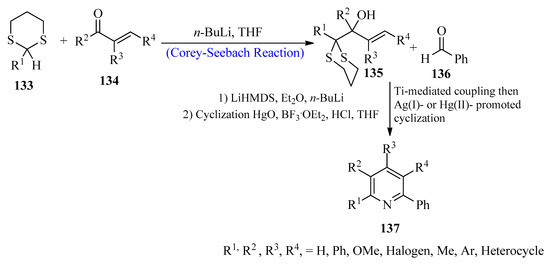 The Corey-Seebach Reagent in the 21st Century: A Review