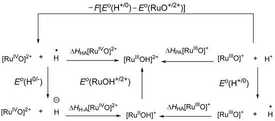 Molecules | Free Full-Text | A Mechanism Study of Redox Reactions of ...